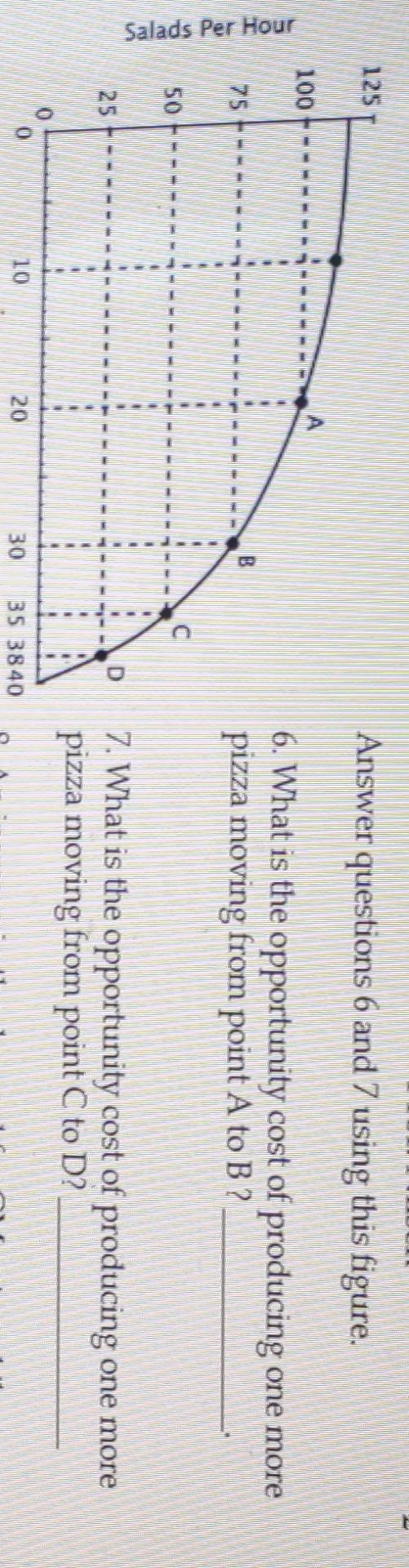 Solved Answer questions 6 and 7 using this figure. 6. What | Chegg.com