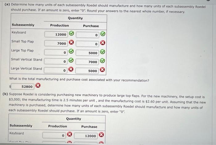 Roedel Electronics produces tablet computer | Chegg.com