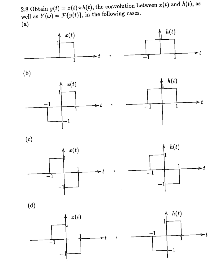 Solved 2.8 ﻿Obtain y(t)=x(t)***h(t), ﻿the convolution | Chegg.com