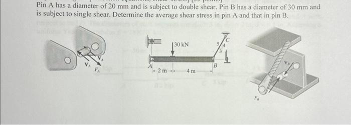 Solved Pin A has a diameter of 20 mm and is subject to | Chegg.com