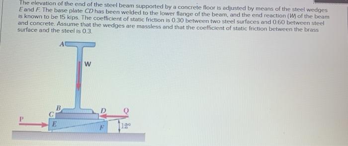 Solved The elevation of the end of the steel beam supported | Chegg.com