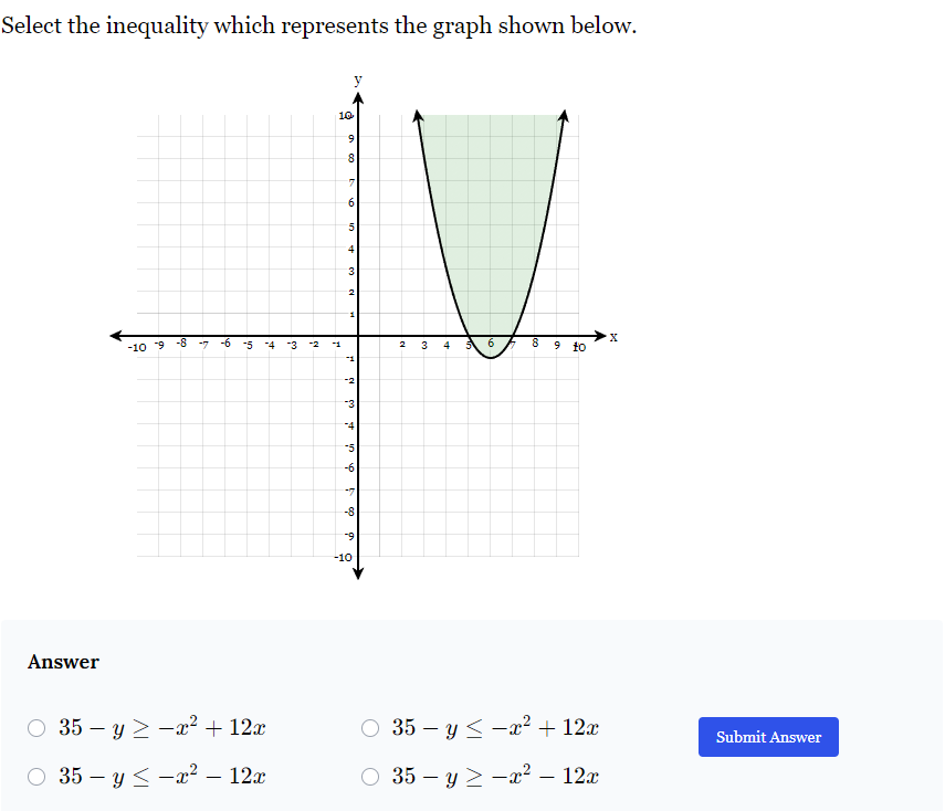Select the inequality which represents the graph | Chegg.com