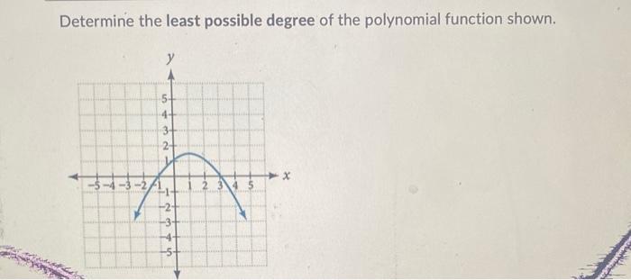 Solved Determine the least possible degree of the polynomial | Chegg.com