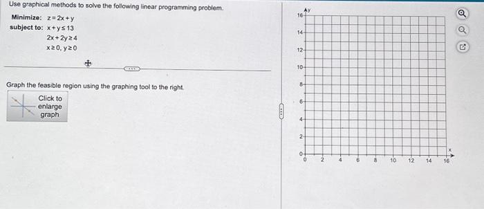 Solved Use graphical methods to solve the following linear | Chegg.com