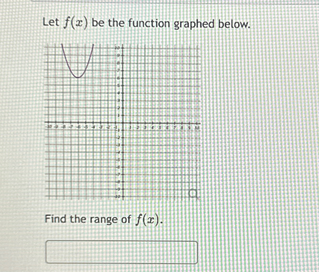 Let f(x) ﻿be the function graphed below.Find the | Chegg.com