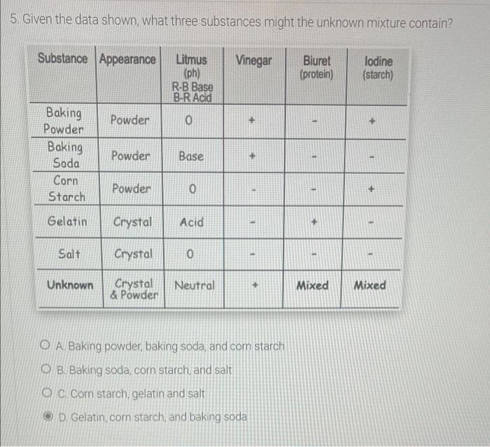 Solved 5. Given the data shown, what three substances might | Chegg.com