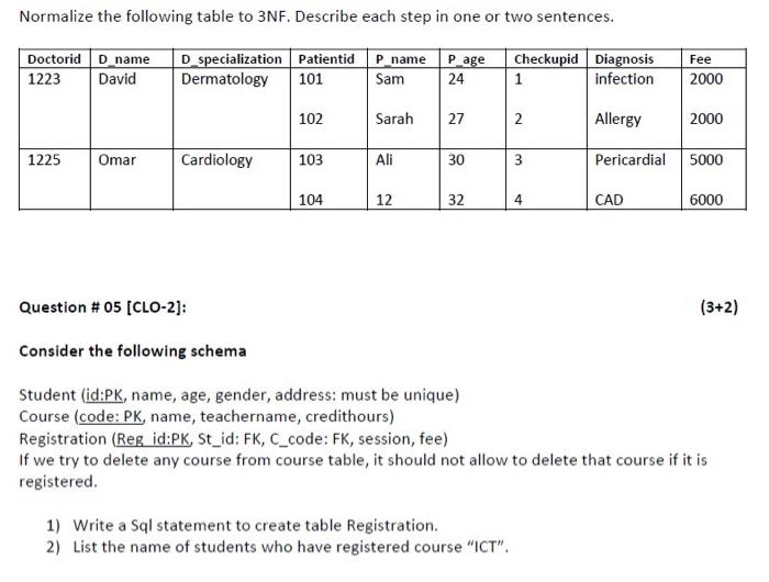 Solved Normalize the following table to 3NF. Describe each | Chegg.com
