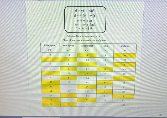 Solved d=vt+21at2d=21(vi+vf)tvf=v1+atv2=vi2+2add=vf−21at2 | Chegg.com