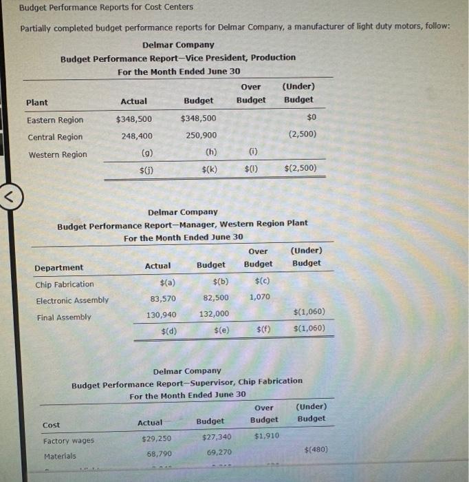 Solved Budget Performance Reports for Cost Centers Partially | Chegg.com
