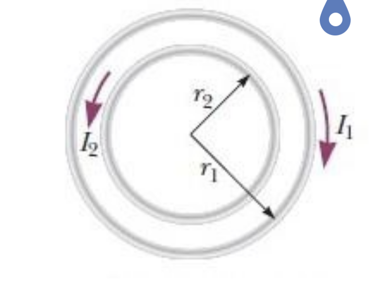 Solved Two circular, coplanar, concentric wire loops carry | Chegg.com