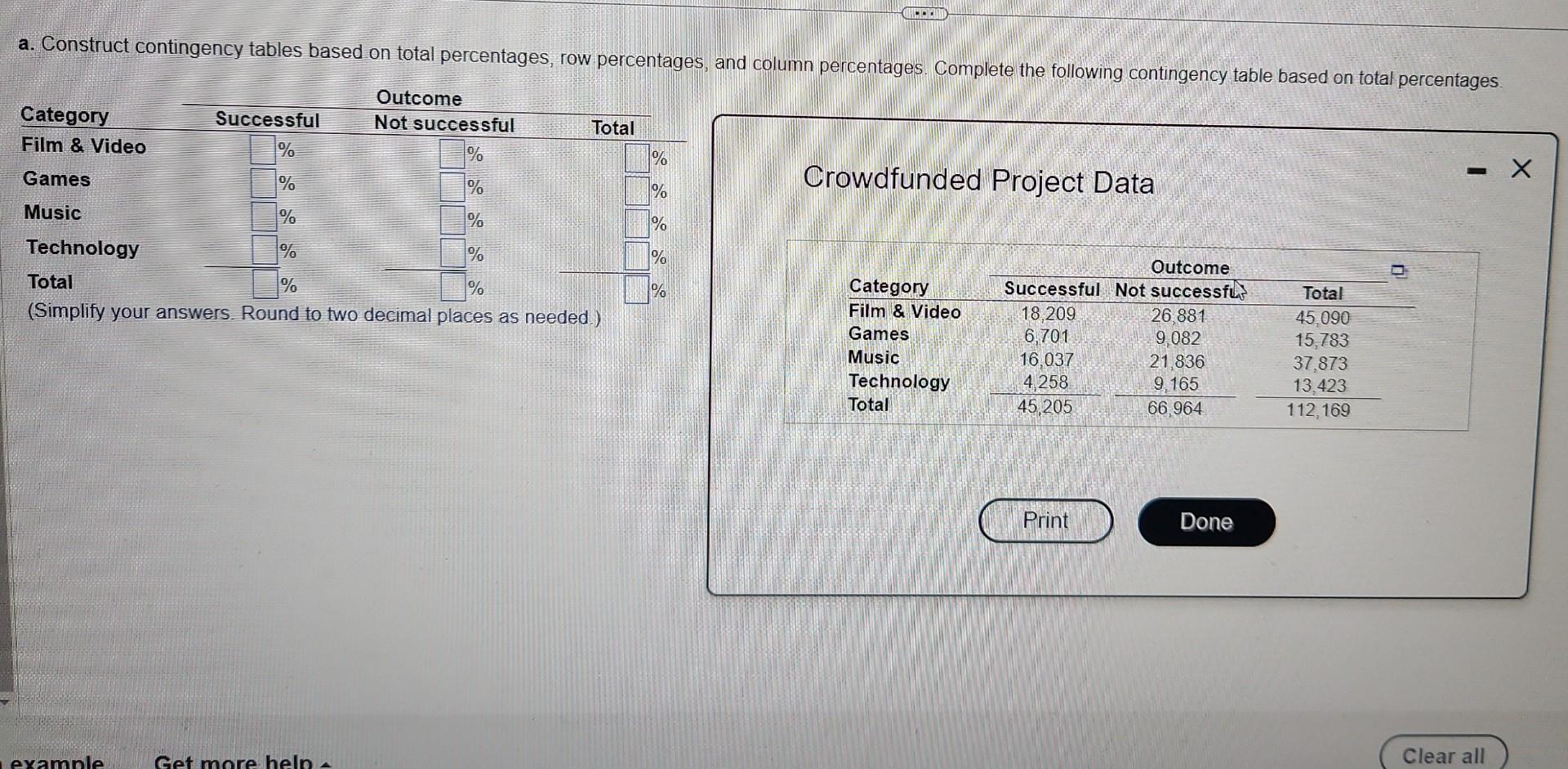Solved Crowdfunded Project Data | Chegg.com