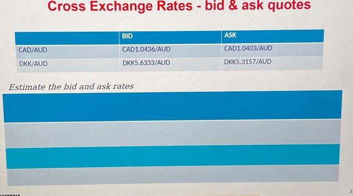 Cross Exchange Rates - bid \& ask quotes Estimate the | Chegg.com