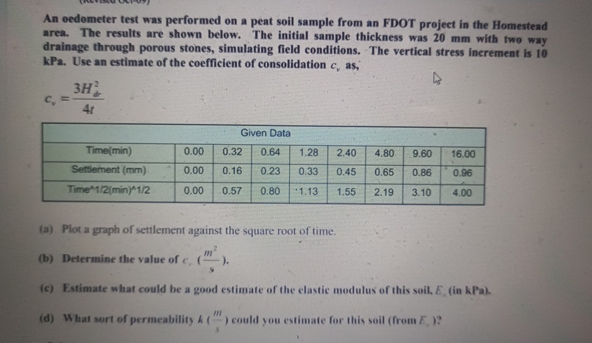 Solved An oedometer test was performed on a peat soil sample | Chegg.com