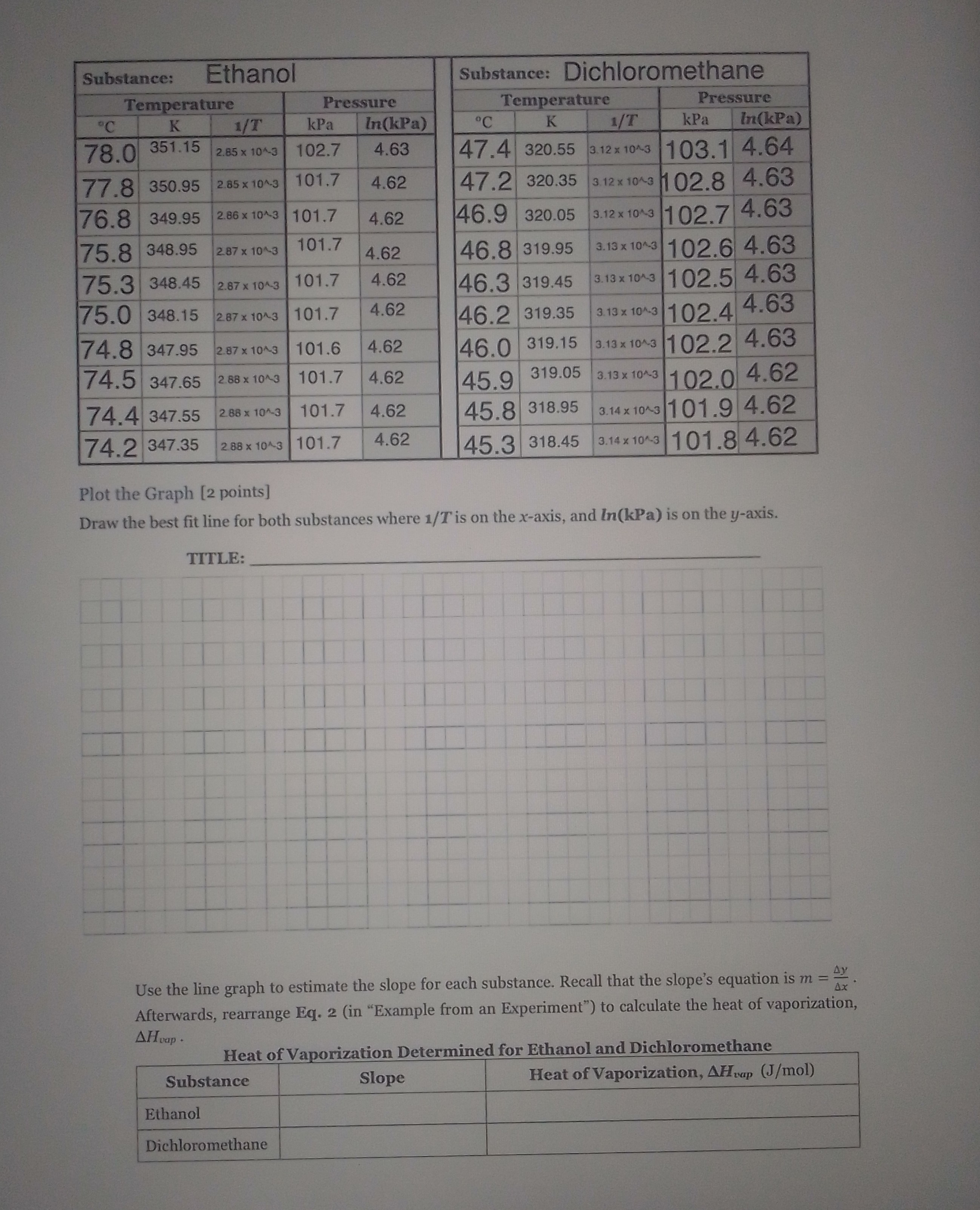 Solved Plot the Graph [2 ﻿points]Draw the best fit line for | Chegg.com