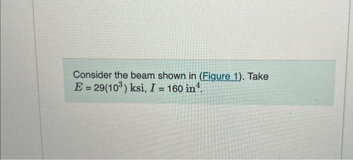 Solved Consider the beam shown in (Figure 1). Take | Chegg.com
