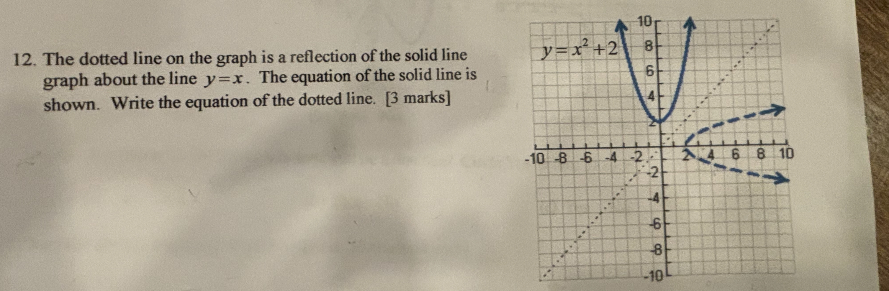 Solved The dotted line on the graph is a reflection of the | Chegg.com