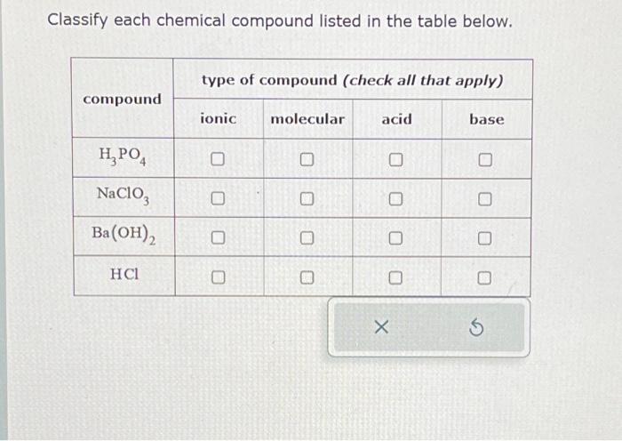 Solved Classify each chemical compound listed in the table | Chegg.com