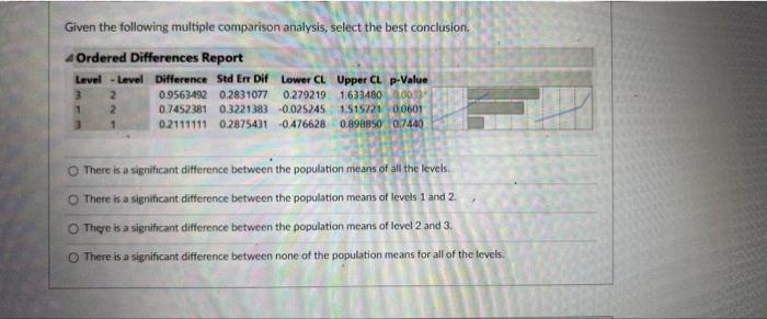 Solved Given the following multiple comparison analysis, | Chegg.com
