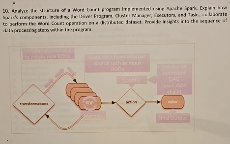 Solved Analyze the structure of a Word Count program | Chegg.com