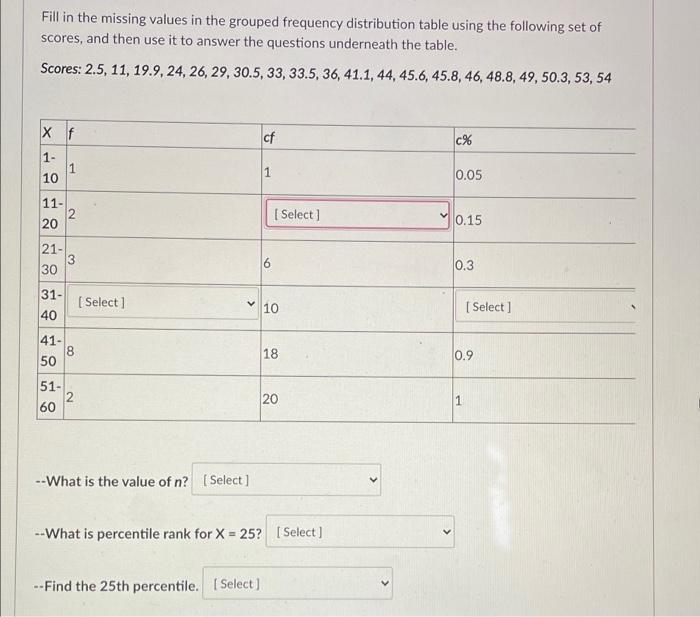 Solved Fill in the missing values in the grouped frequency | Chegg.com