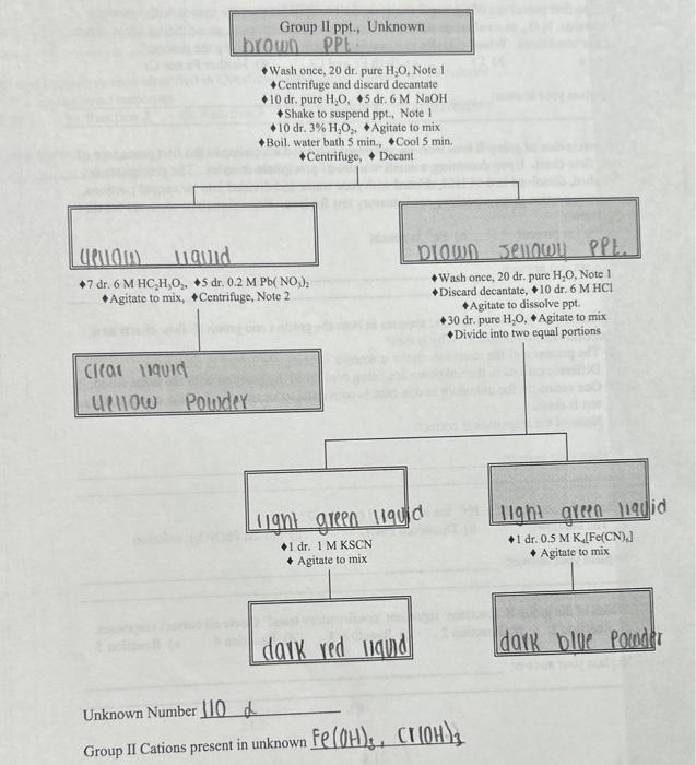 Solved 4. What is the source of the Pb2+ ion in group II | Chegg.com