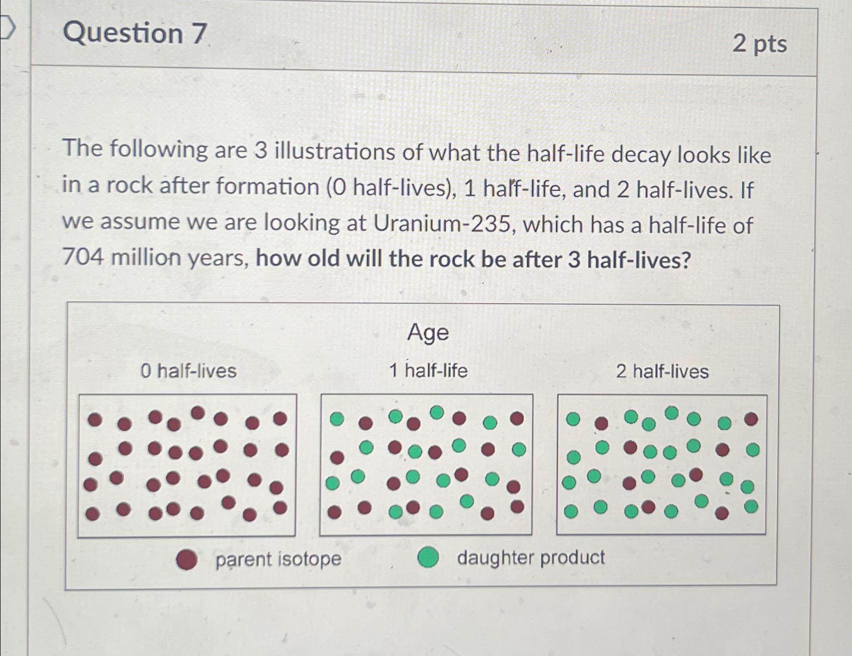 Solved Question 72 ﻿ptsThe following are 3 ﻿illustrations of | Chegg.com