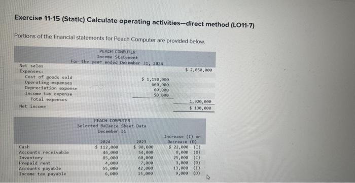 Solved Exercise 11-15 (Static) Calculate operating | Chegg.com
