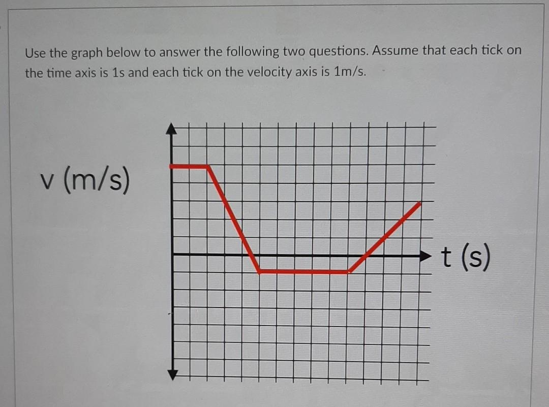 Solved Use the graph below to answer the following two | Chegg.com
