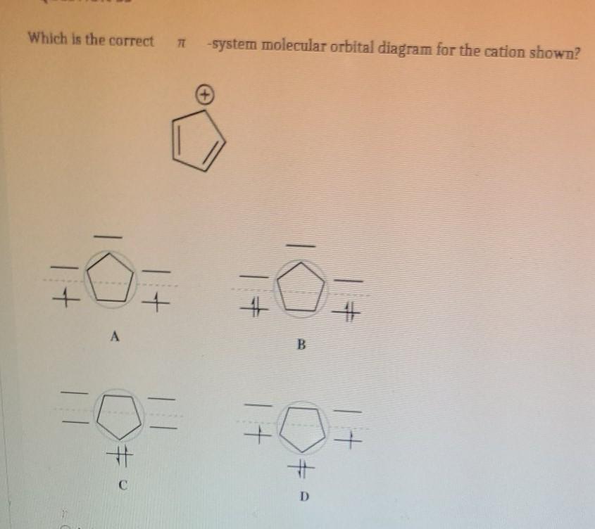 Solved Which structure is consistent with this 13C NMR | Chegg.com
