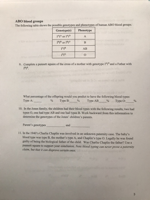 Solved ABO blood groups The following table shows the | Chegg.com