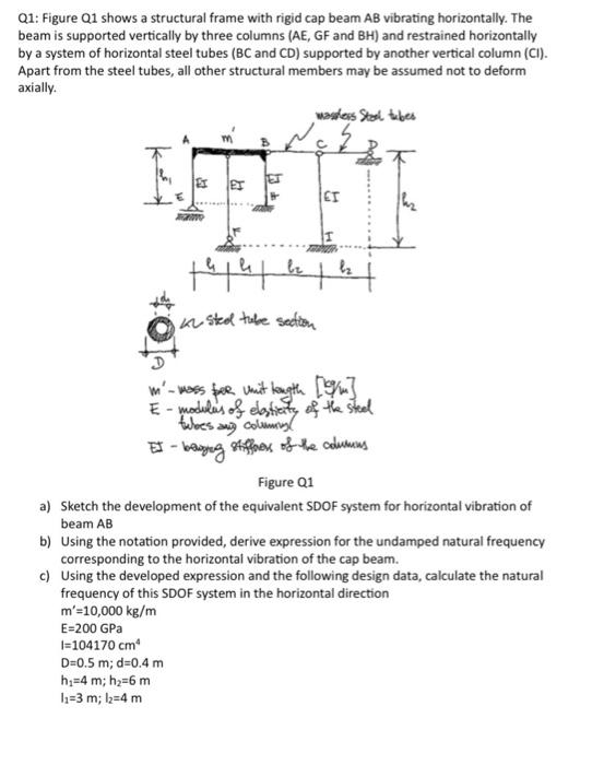 Solved Q1: Figure Q1 shows a structural frame with rigid cap | Chegg.com