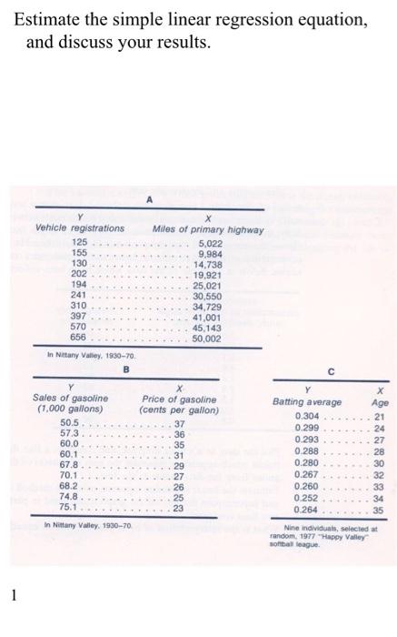 Solved Estimate the simple linear regression equation, and | Chegg.com