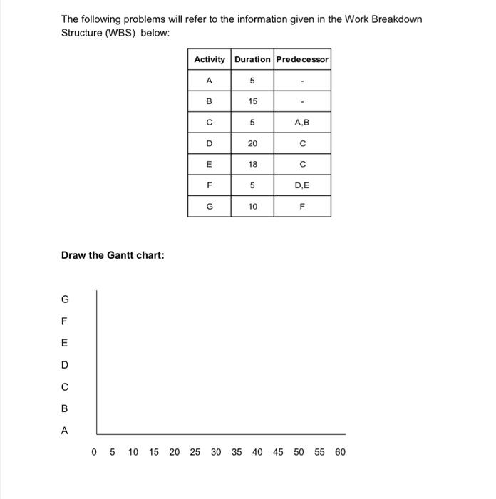 Solved The following problems will refer to the information | Chegg.com