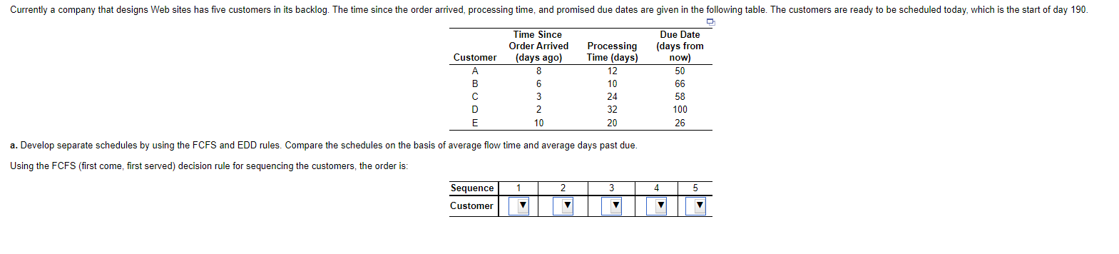 a. ﻿Develop separate schedules by using the FCFS and | Chegg.com