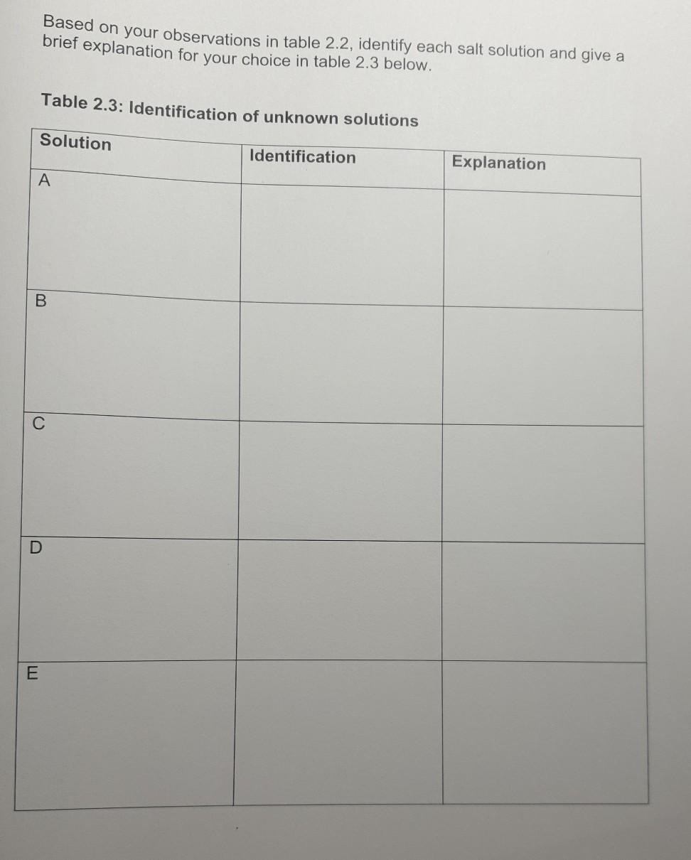 Solved PART B: Identification of unknown solutions A, B, C, | Chegg.com