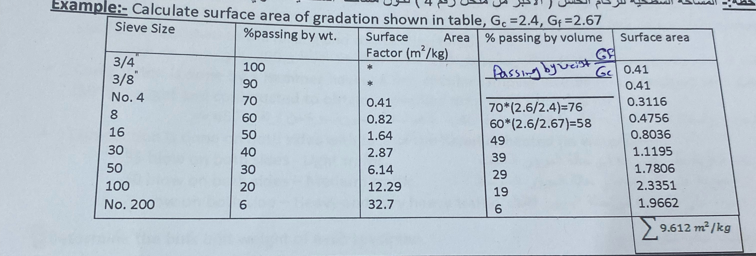 Example:- ﻿Calculate surface area of gradation shown | Chegg.com