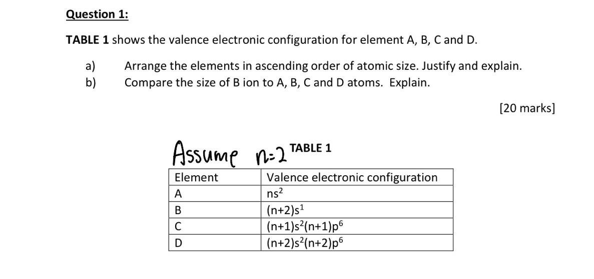 Solved Question 1: TABLE 1 shows the valence electronic | Chegg.com