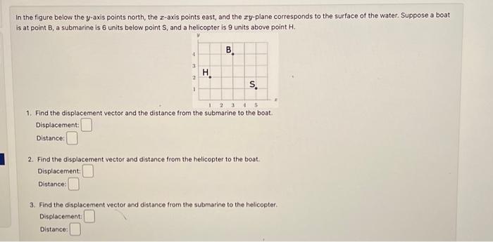 Solved In the figure below the y-axis points north, the | Chegg.com