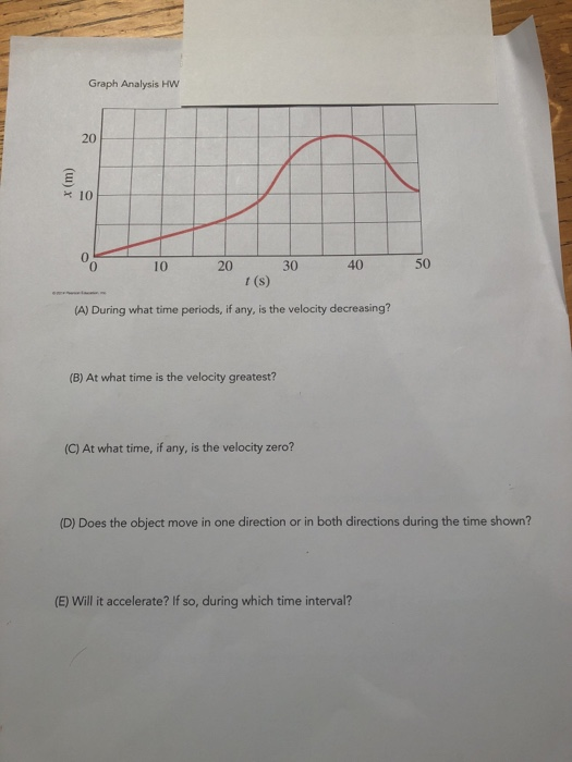 Solved Graph Analysis HW 20 10 0 50 20 30 t (s) 10 eme (A) | Chegg.com