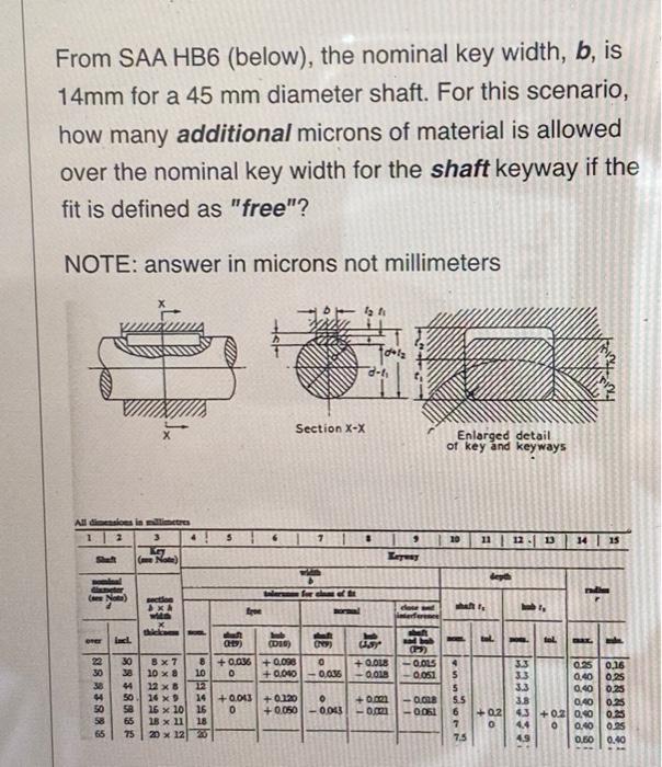 Solved From SAA HB6 (below), the nominal key width, b, is 14 | Chegg.com