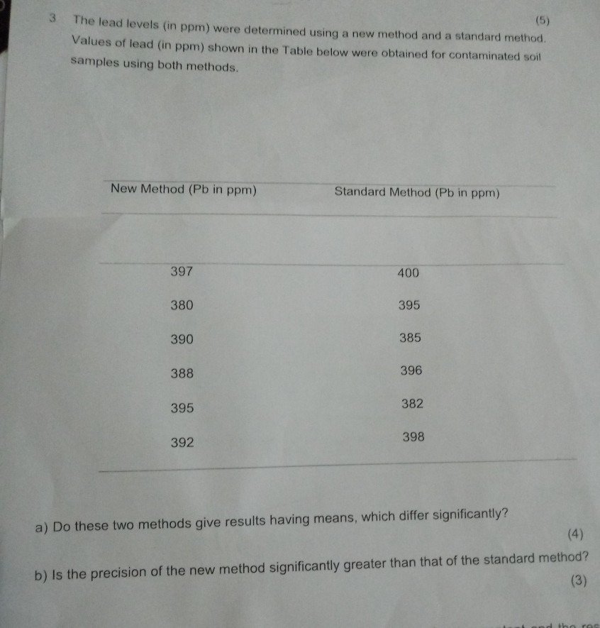 Solved 3 (5) The lead levels in ppm) were determined using a | Chegg.com