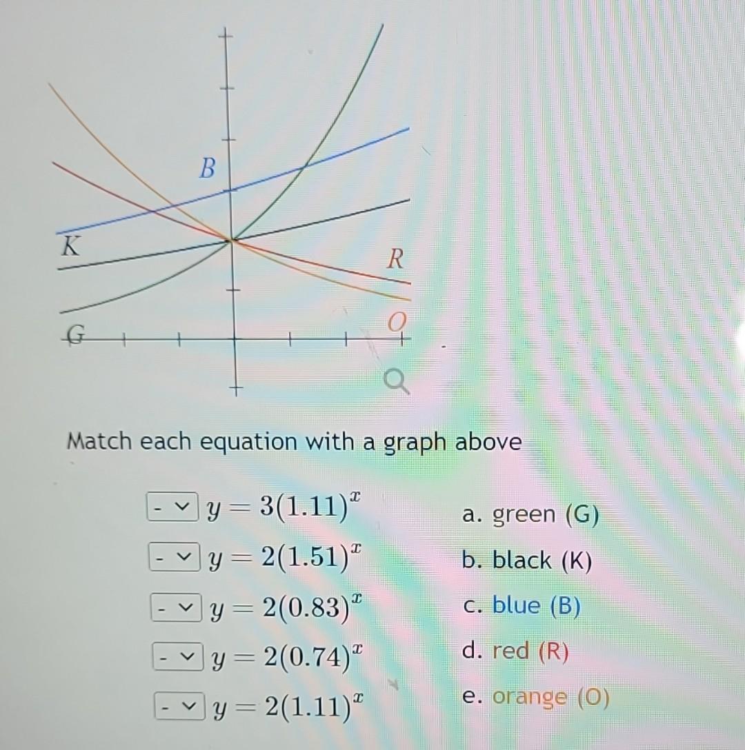 Solved Match each equation with a graph above | Chegg.com