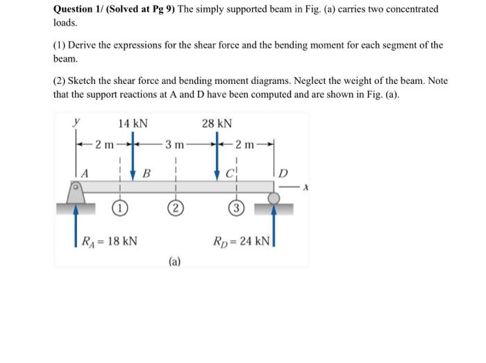Solved Question 1/ (Solved at Pg 9) The simply supported | Chegg.com