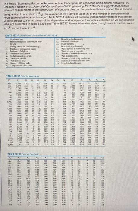 Solved The article "Estimating Resource Requirements at | Chegg.com