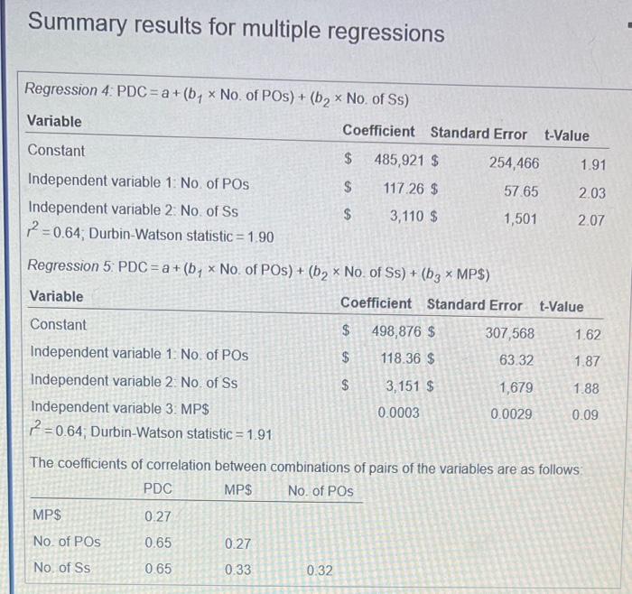Summary results for multiple regressions Regression | Chegg.com