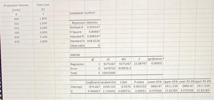 Solved 3. Interpret the R2 from your regression results. ( 1 | Chegg.com