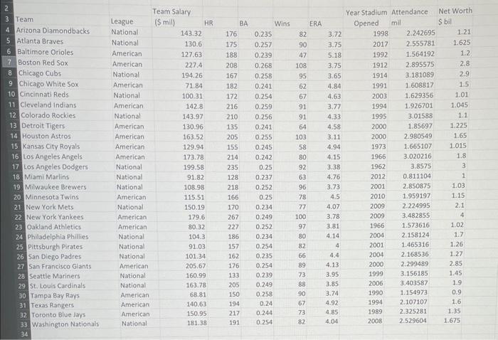 Solved Refer to the Baseball 2018 data, which report | Chegg.com