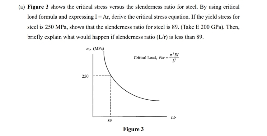 Solved (a) ﻿Figure 3 ﻿shows the critical stress versus the | Chegg.com