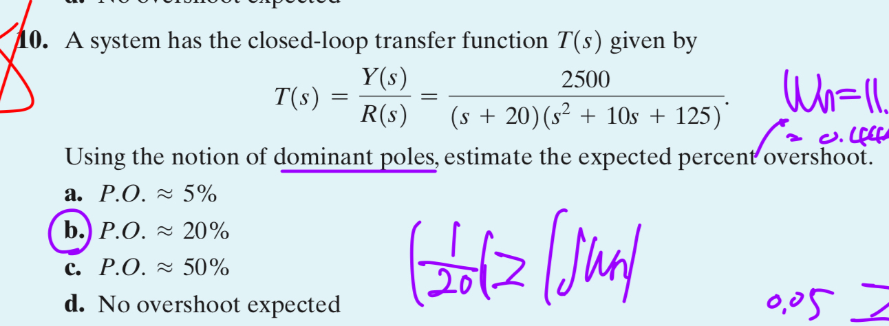 Solved A system has the closed-loop transfer function T(s) | Chegg.com