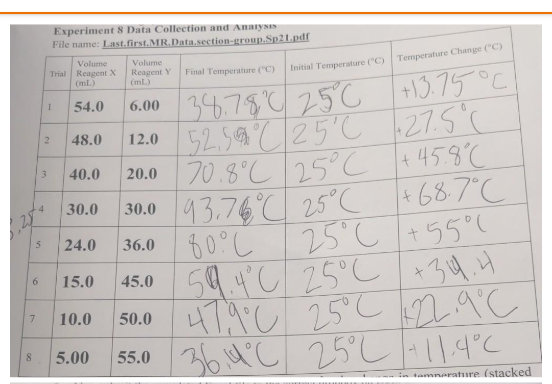 Experiment 8 Data Collection and Analysis File name: | Chegg.com